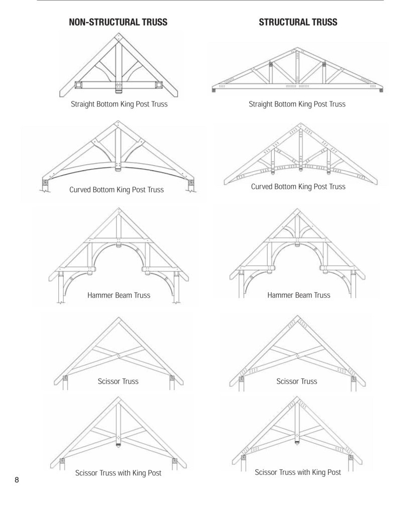 The Fuss About Trusses